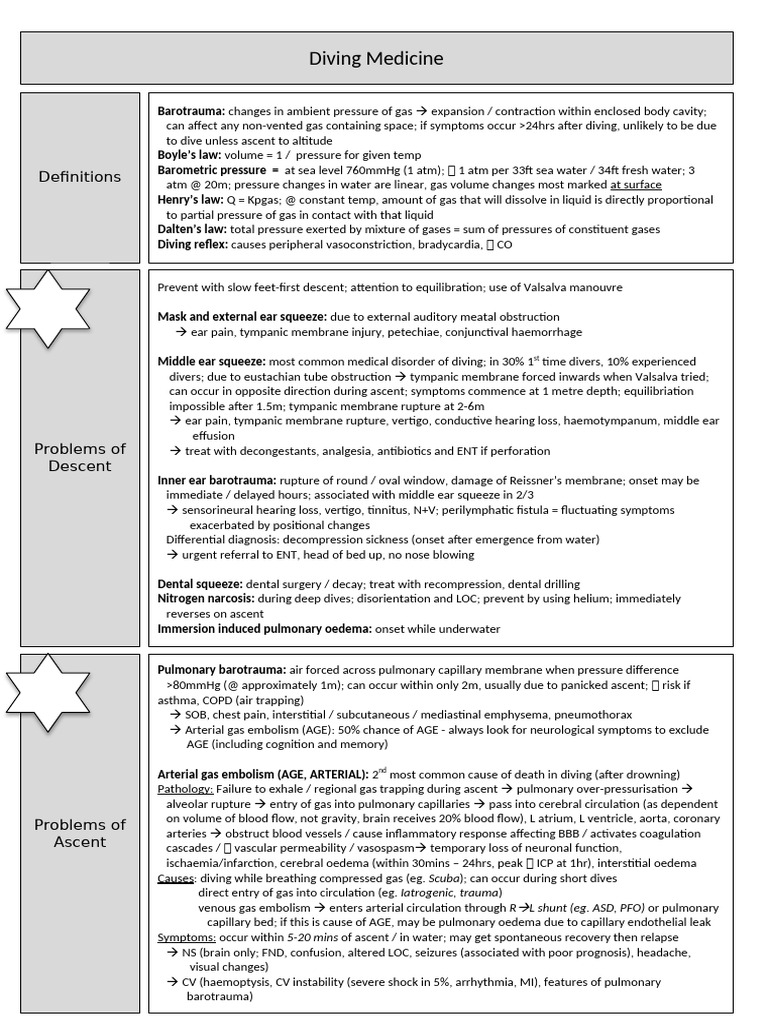 Diving Medicine | PDF