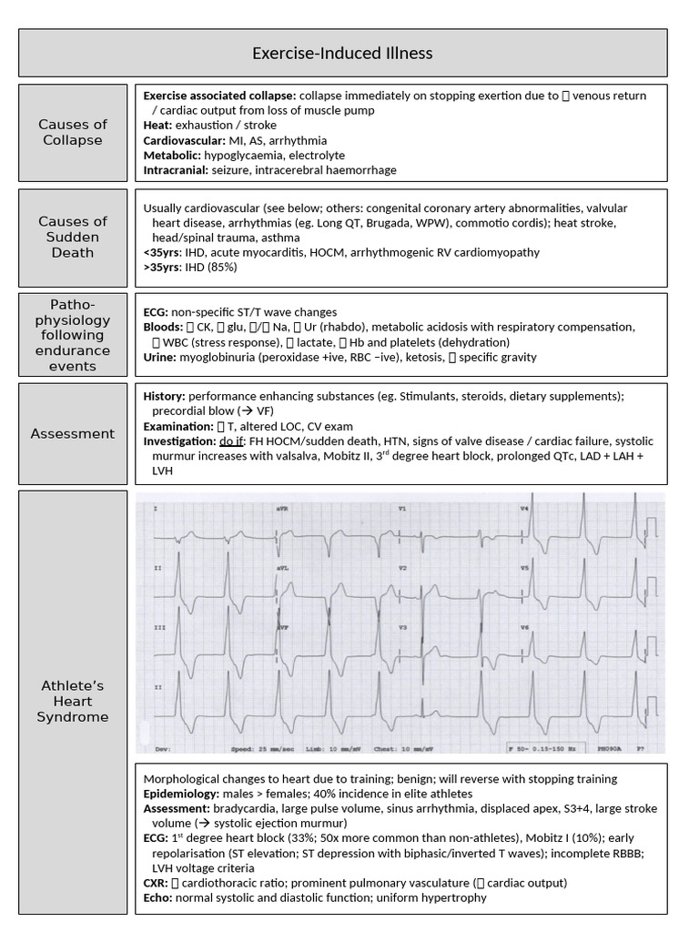 Exercise Induced Illness | PDF