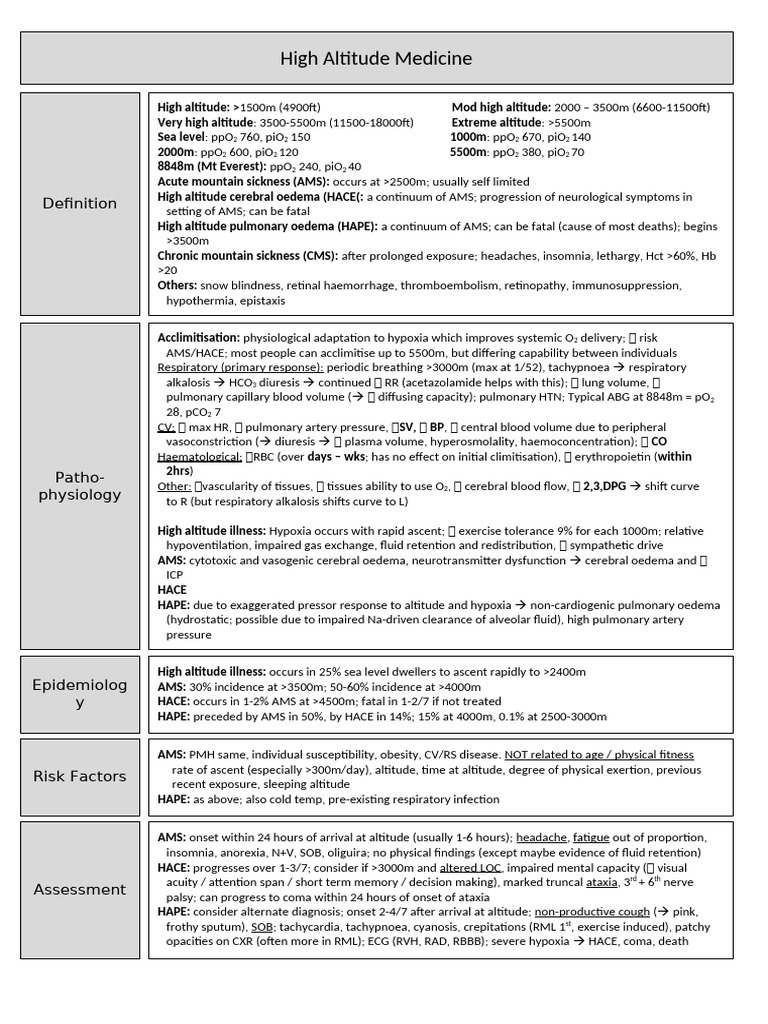 High Altitude Medicine | PDF