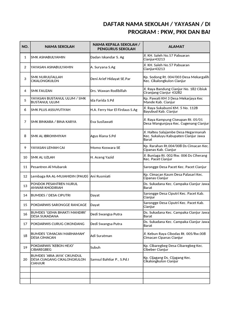 Daftar Nama Sekolah-Yayasan Dan Desa | PDF