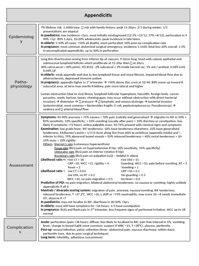 Appendicitis | PDF