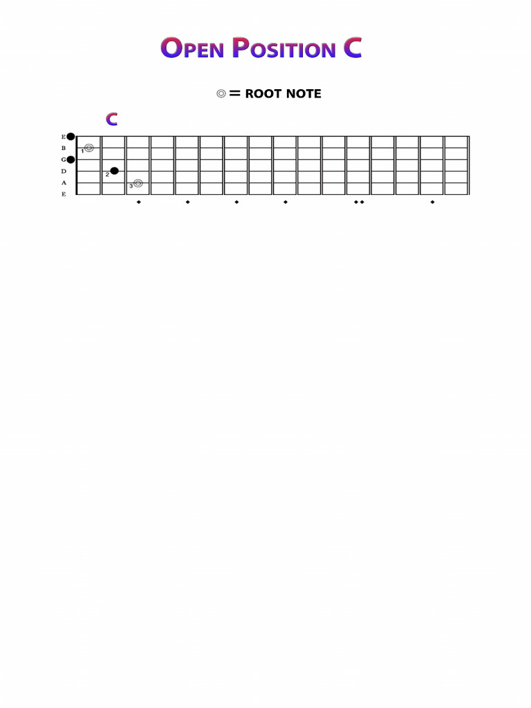 Open C Chord | PDF