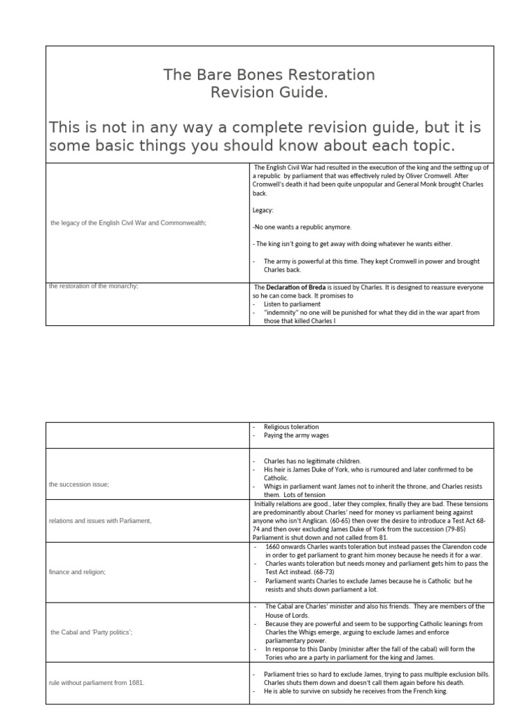 The Bare Bones Restoration. | PDF