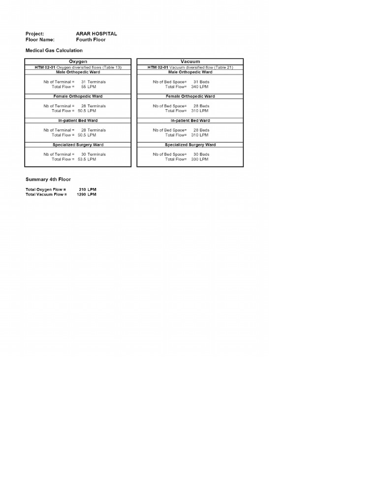 AR-Medical Gas Calculation - TOAZ - INFO | PDF