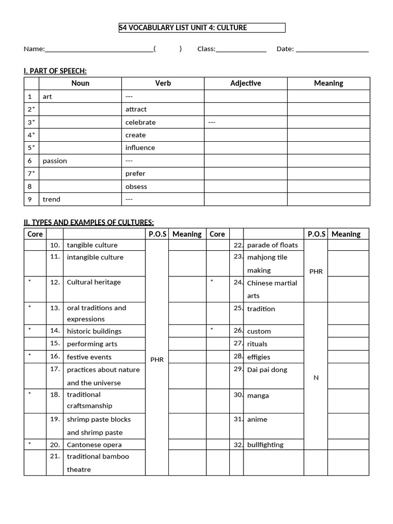 S4 Vocabulary List Unit 4: Culture | PDF