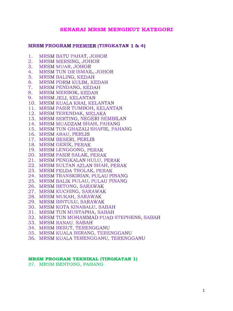 Senarai MRSM Mengikut Kategori | PDF