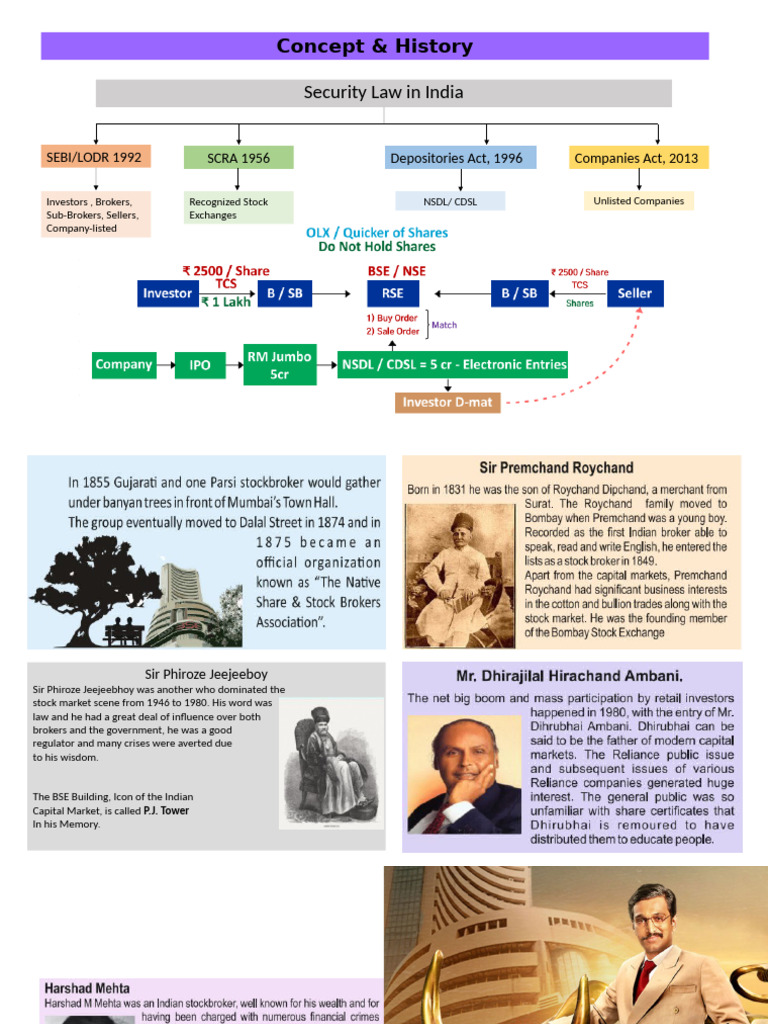 Sebi 1992 | PDF | Securities (Finance) | Business