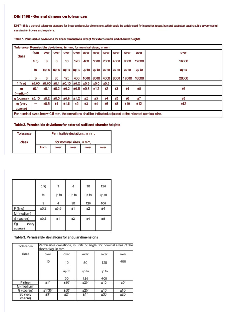 Din-7168 | PDF