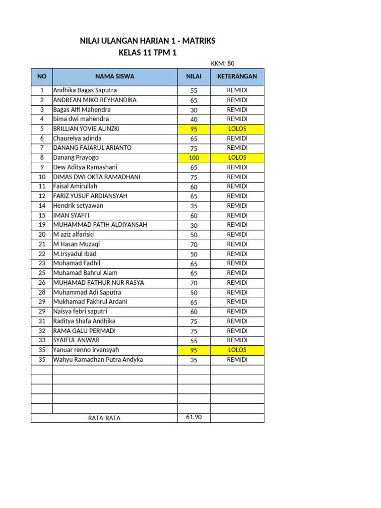 UH 1 Matriks - XI TPM 1 - Share | PDF