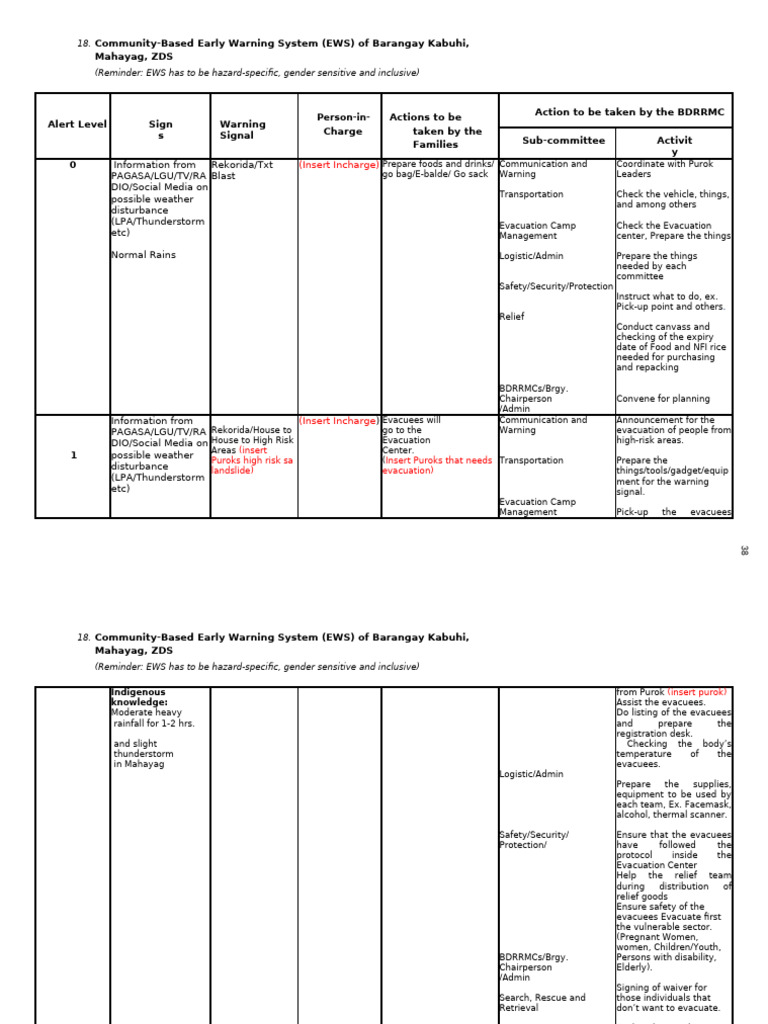 EWS Landslide Template - BDRRMP | PDF
