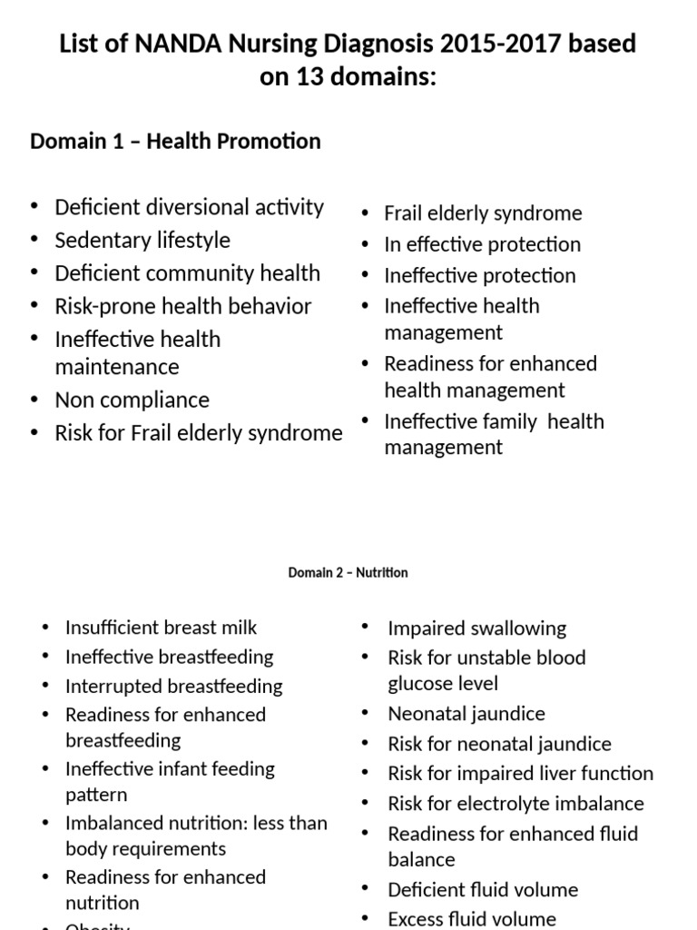 NANDA | PDF