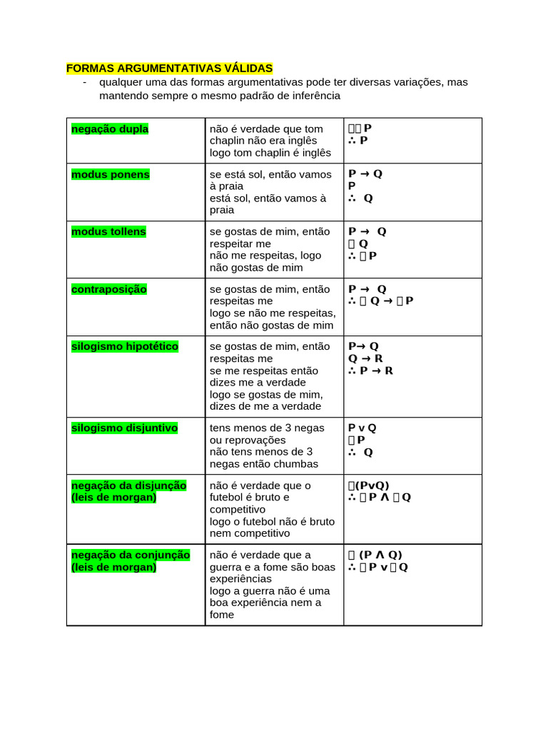 Falacias e Argumentos (Resumo Filosofia 10º Ano) | PDF
