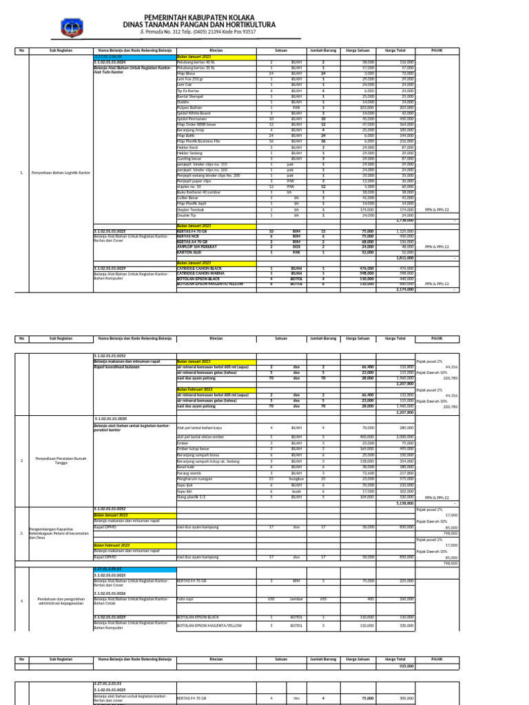 Rincian Permintaan DTPH 2023 | PDF