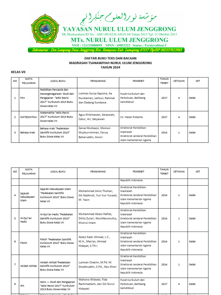 Daftar Buku Teks Dan Bacaan Madrasah Tsanawiyah Nurul Ulum Jenggrong TAHUN 2024 Kelas Vii | PDF