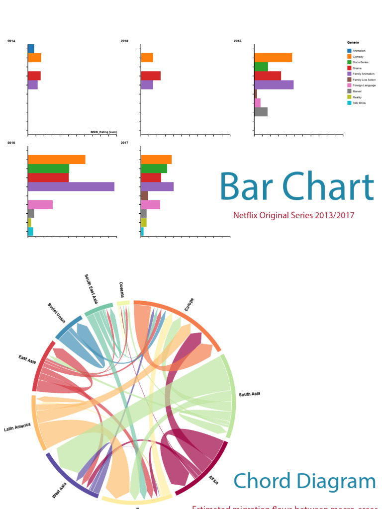 Chord Diagram | PDF