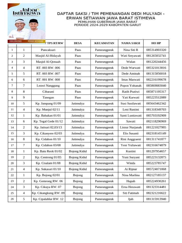 Format Saksi Pilgub | PDF