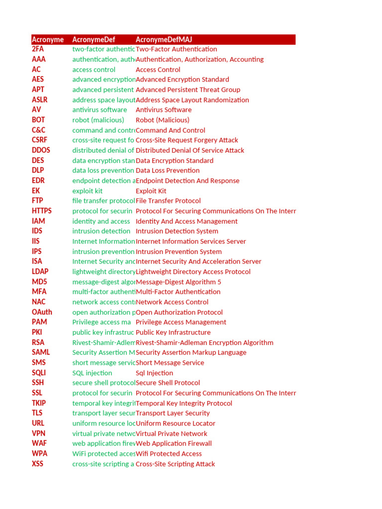 Glossary Database | PDF