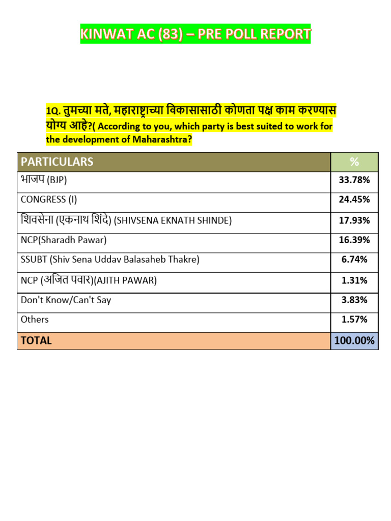 Kinwat Ac (83) - Pre Poll Report | PDF