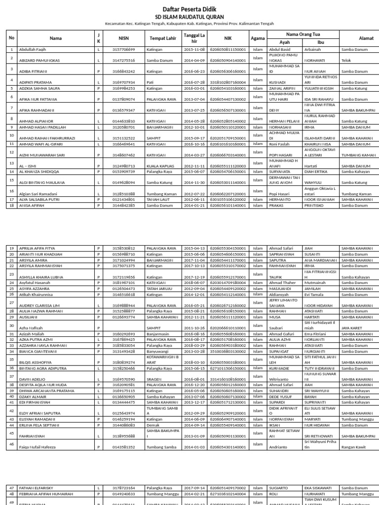 Daftar Peserta Didik 2024-2025 | PDF