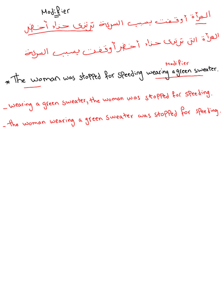 Modifiers NOTES | PDF