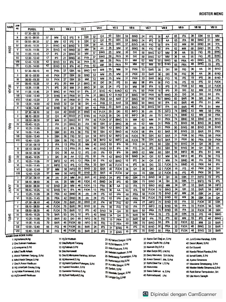 Roster T.P 2024-2025 | PDF