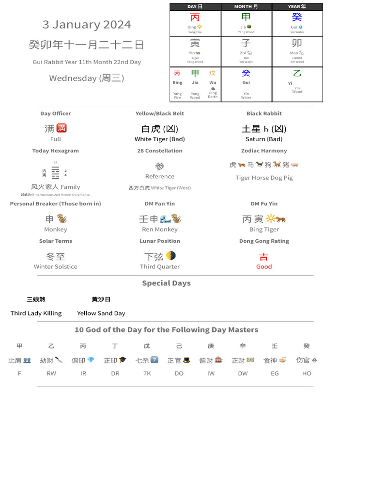 OMD Tong Shu Summary 20240103 | PDF