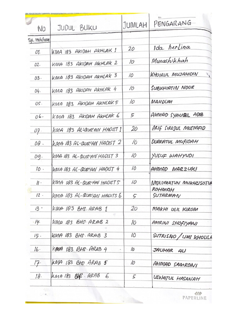 Daftar Buku Teks Dalam Bentuk Cetakan. d1. Poin 1 | PDF