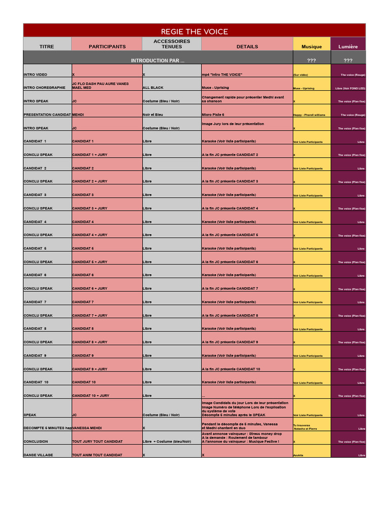 Exemple de Regie (The Voice) | PDF