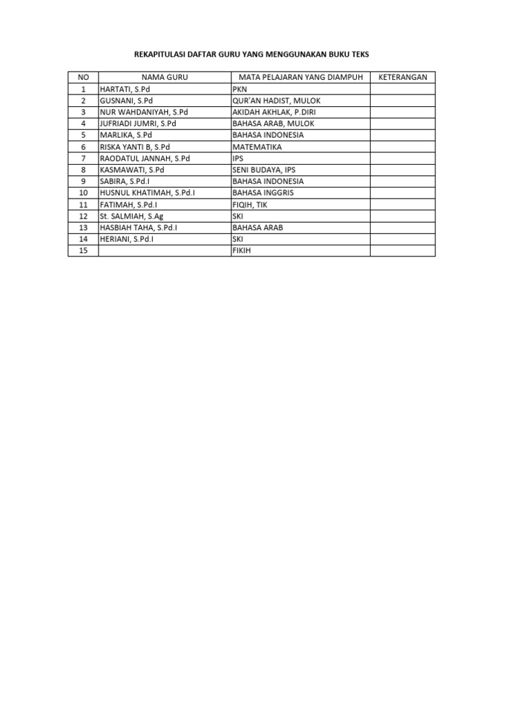 d.4.3 Rekapitulasi Daftar Guru Yg Menggunakan Buku | PDF