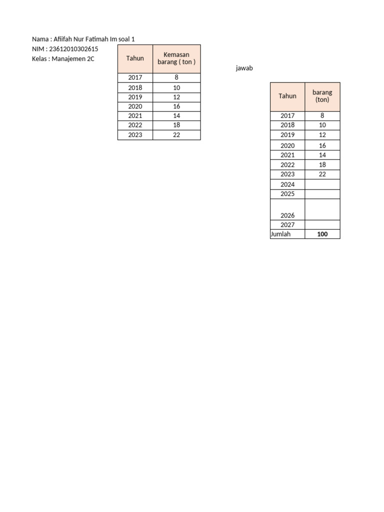 Afifah Statistik Manajemen 2C | PDF