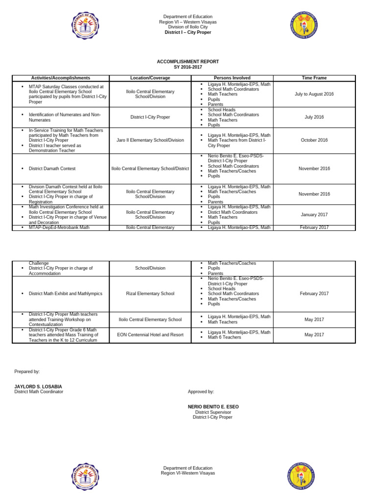 Action Plan and Accomplishment Report District Coordinator | PDF
