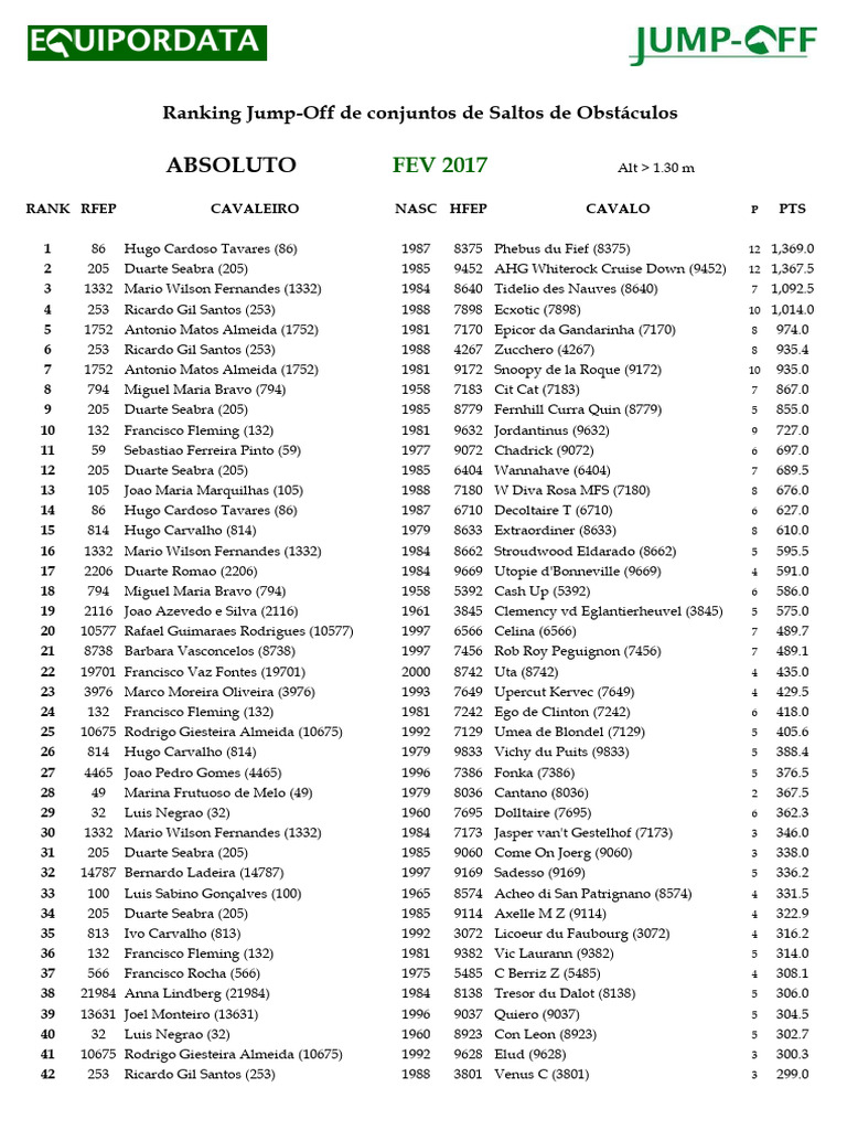 Ranking | PDF