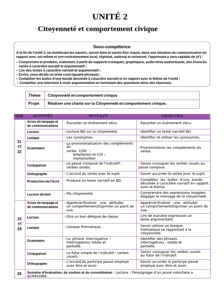 C6 Unite-2 2021 | PDF