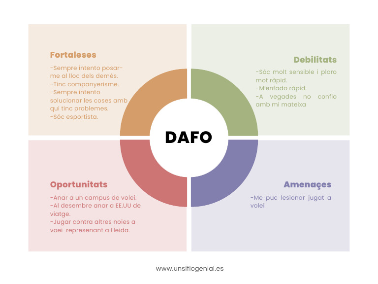 DAFO | PDF
