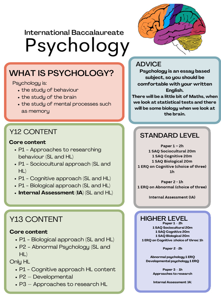 Psychology Poster | PDF
