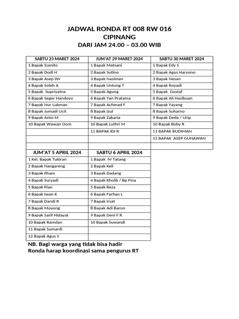 Jadwal Ronda RT 008 RW 016 | PDF