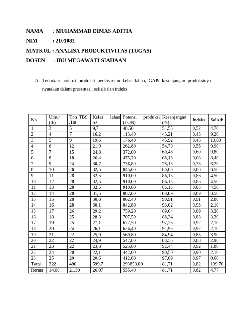 Tugas Muhammad Dimas Aditia 2101082 Analisa Produktivitas | PDF