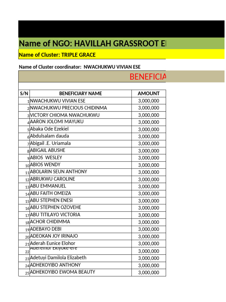 1000 Names | PDF