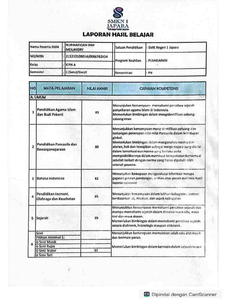 SYARAT UKK LSP-1 - 11zon | PDF