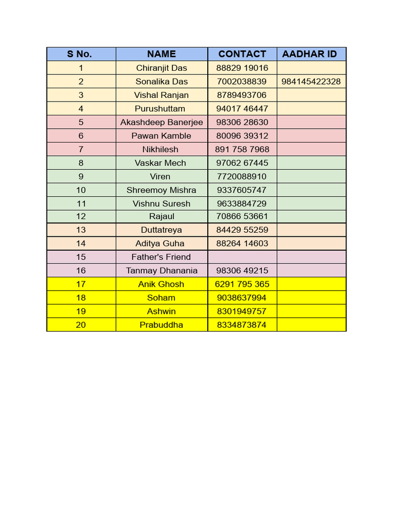 Crew List - 19 - 08 | PDF