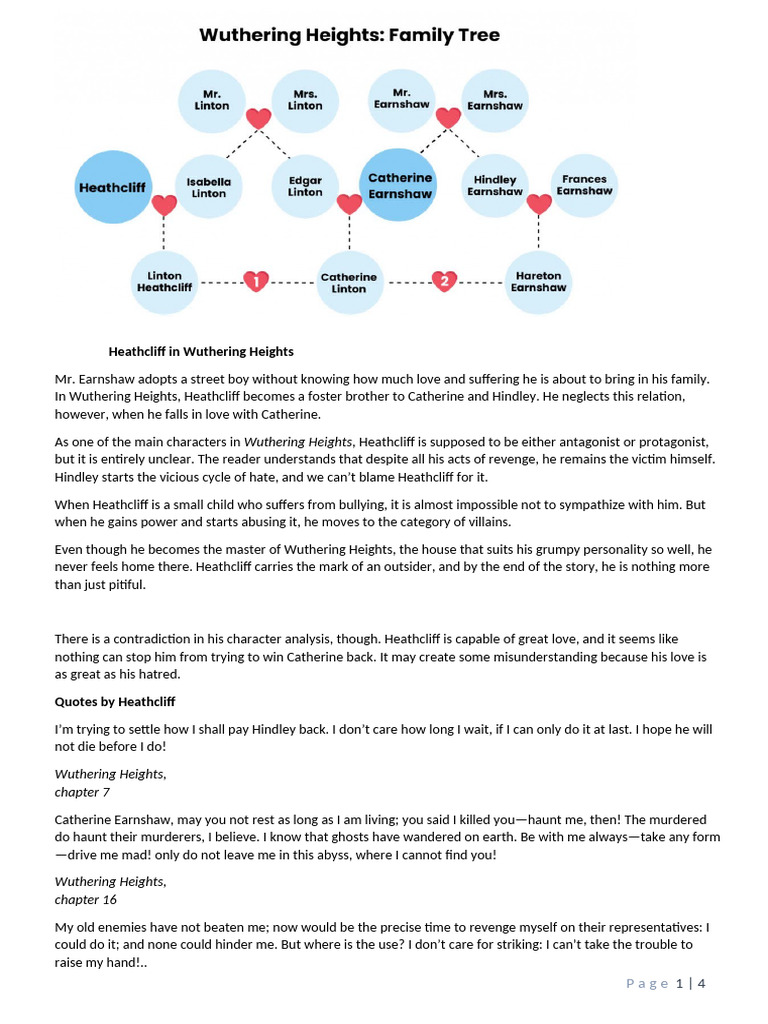 Wuthering Heights Family Tree | PDF