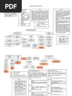 TR Band Post Procedure Physician Order Set 042512 PDF | PDF | Diseases ...