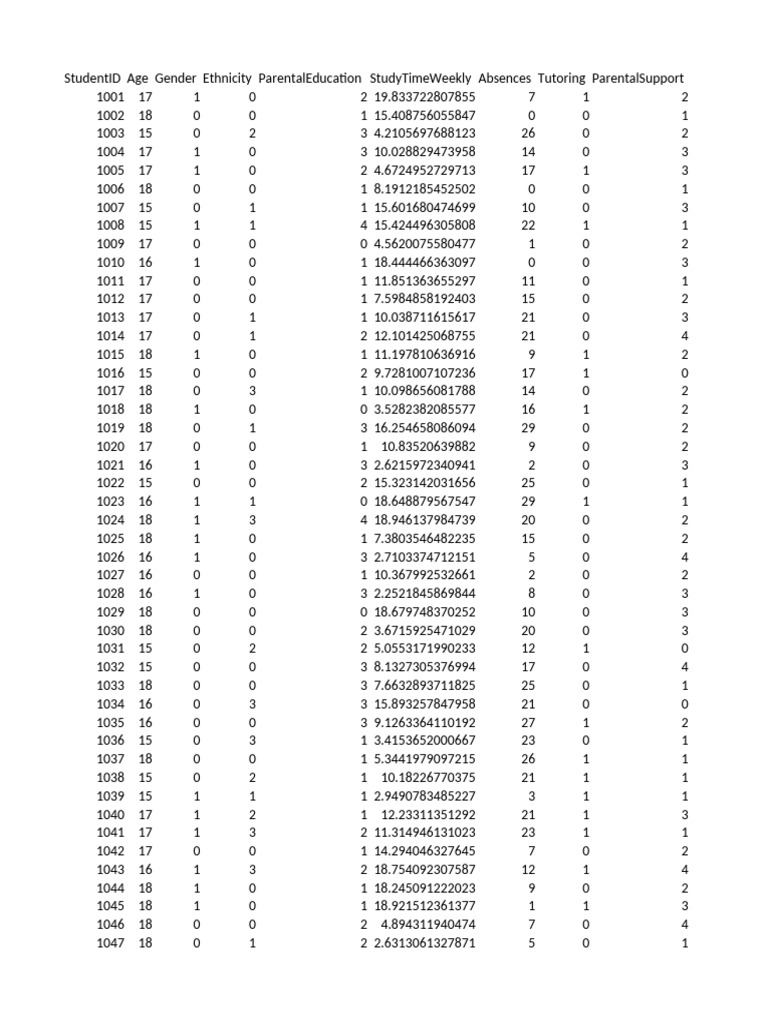 Student - Performance - Data | PDF Student - Performance - Data | PDF