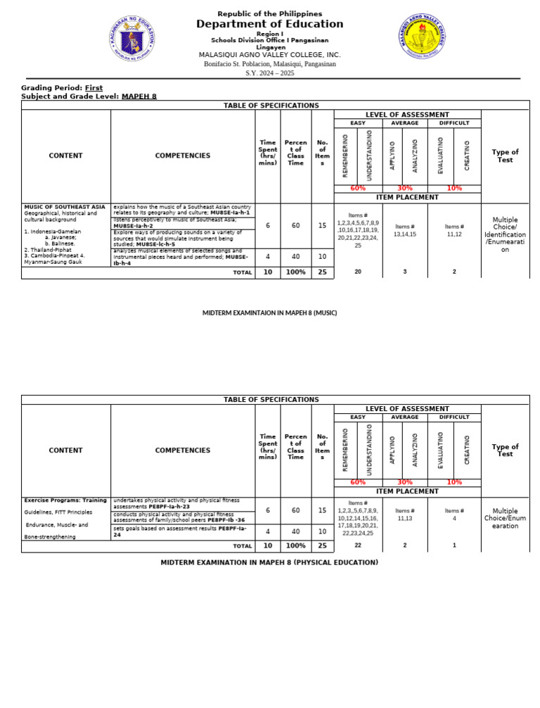 Grade 8 Mapeh TOS | PDF