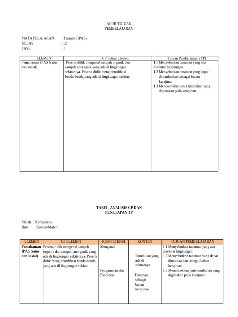 Modul Ajar Maria Ulfa | PDF