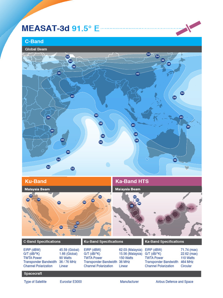 MEASAT 3d 221117 | PDF