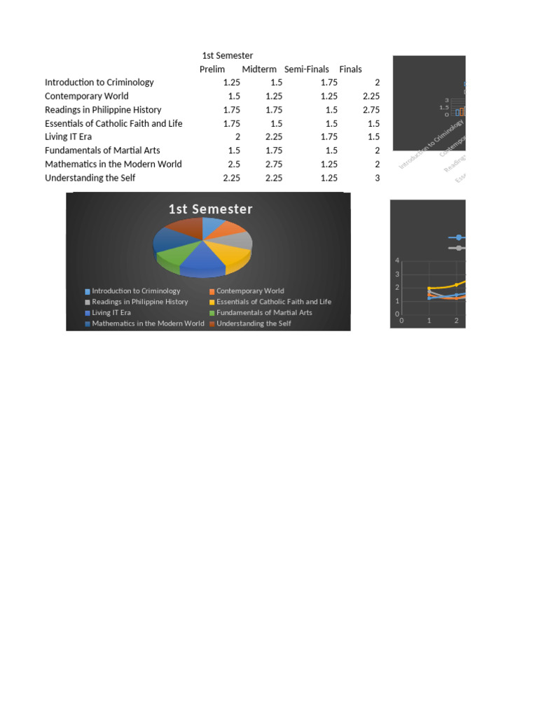 Excel Chart Exercise | PDF
