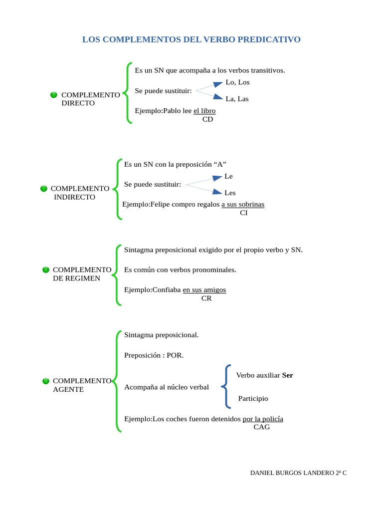 Esquema Los Complementos Del Verbo Predicativo | PDF