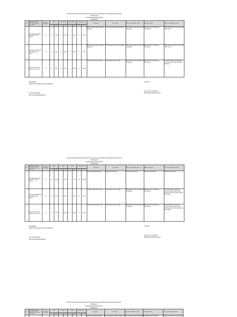 Analisis Pencapaian Indikator Kinerja Program Kecacingan 2024-1 | PDF