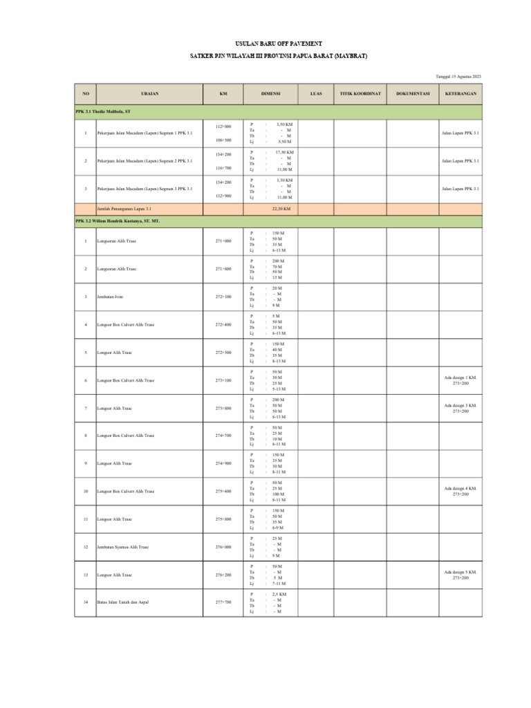 Usulan Baru Off Pavement | PDF